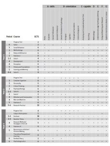 Intended Learning Outcomes – EDLAB