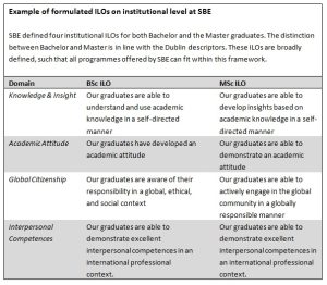 ILOs on Institutional Level – EDLAB
