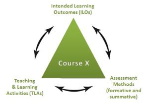 Course Level – EDLAB